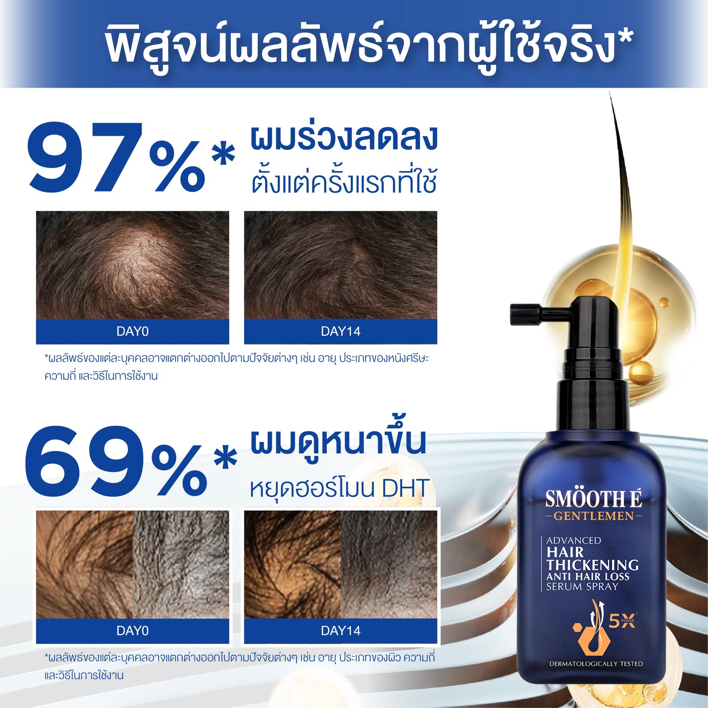 Smooth E Gentlemen Advanced Hair Thickening Anti Hair Loss Serum Spray